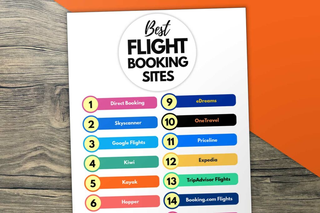 The Travel Method - Travel and Packing Guides for the Modern Traveler ...