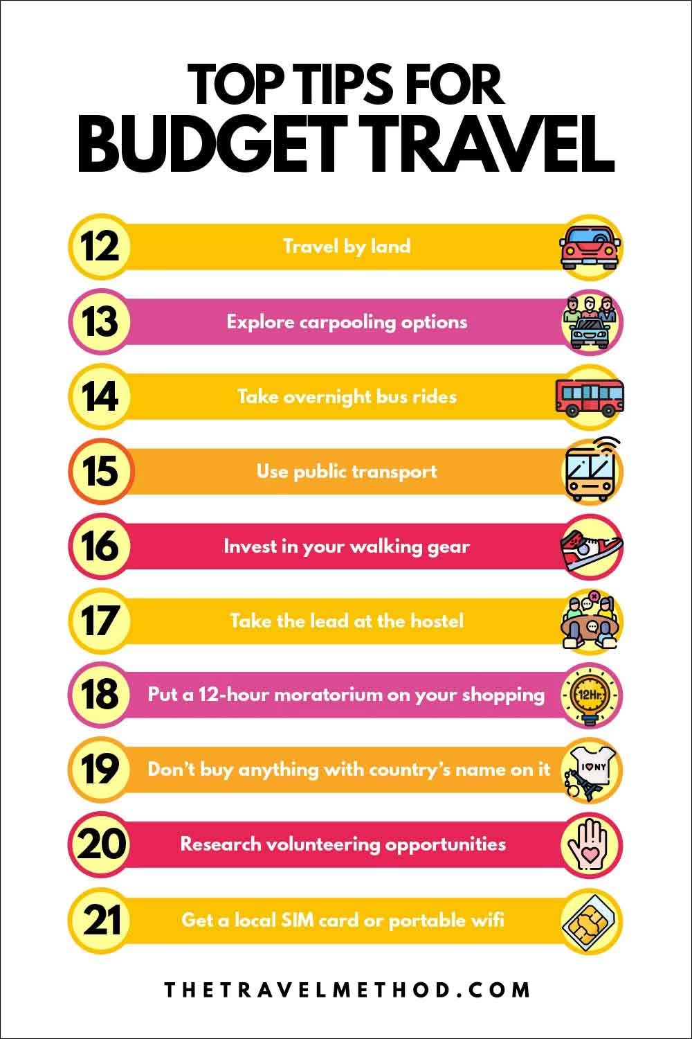 Tips for Traveling on a Budget - The Travel Method