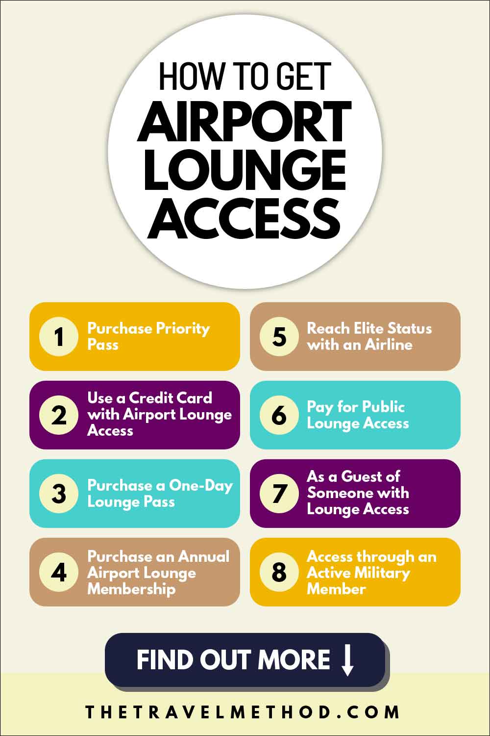 How to Get Airport Lounge Access - The Travel Method