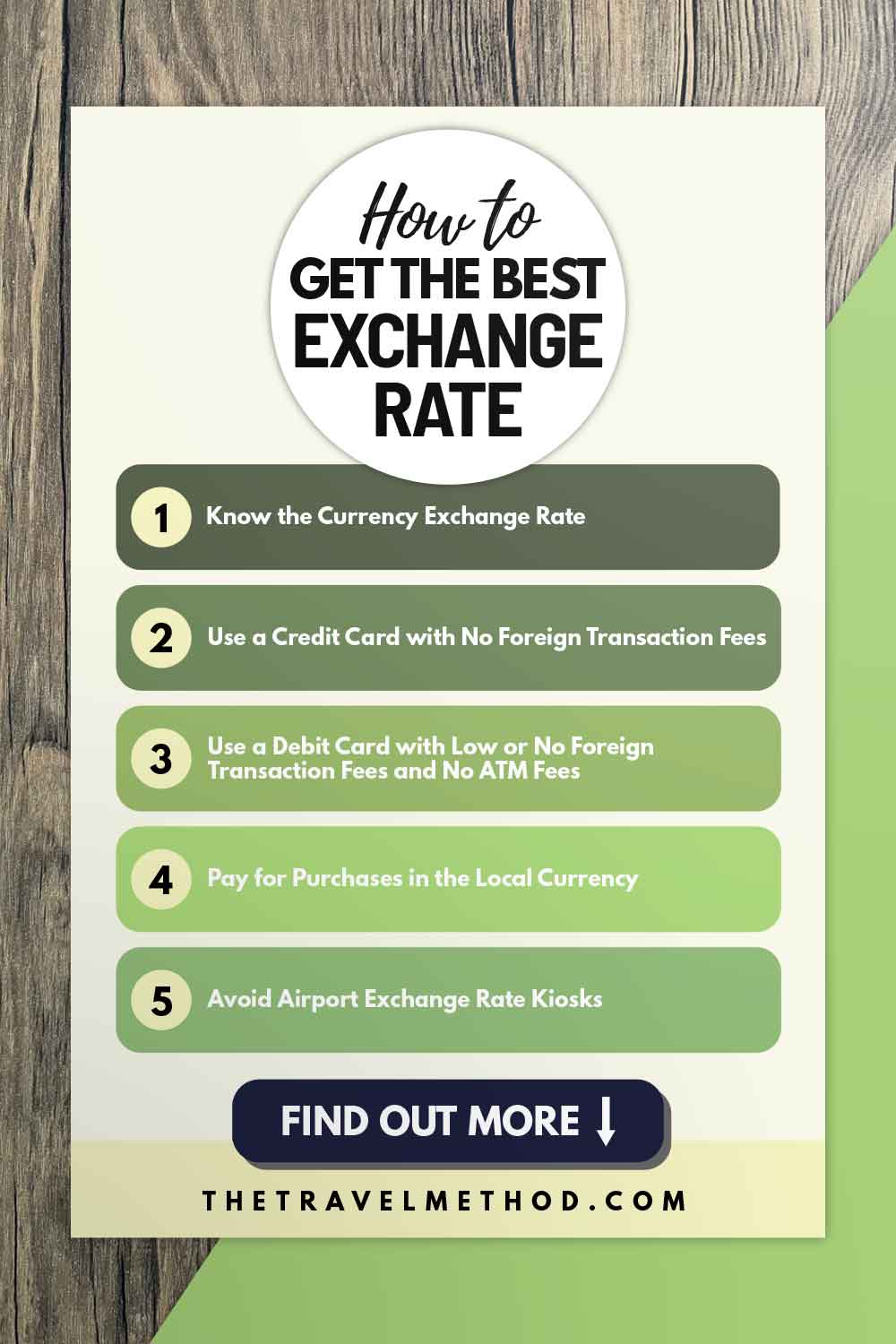 How to Get the Best Exchange Rate While Traveling - The Travel Method